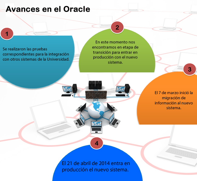 Comenzamos la etapa de transición al nuevo sistema Oracle | Universidad ...