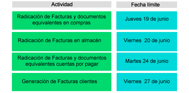 Fechas cierre contable mes de junio 2014 | Universidad de Bogotá Jorge ...