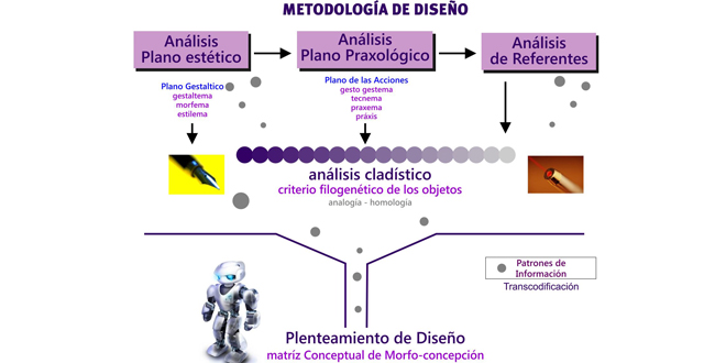 TOTTO NALSANI S.A. | Universidad de Bogotá Jorge Tadeo Lozano