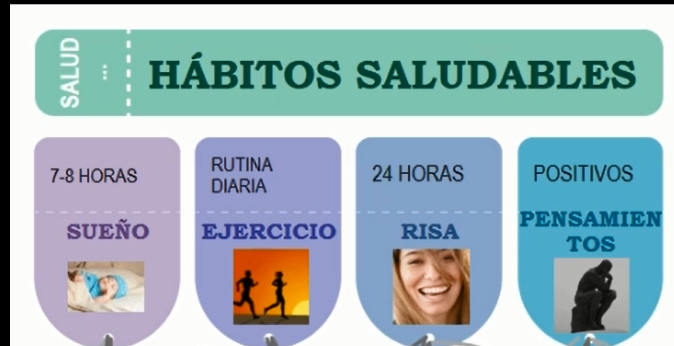Hábitos Saludables Para Mejorar Tu Estilo De Vida Universidad De