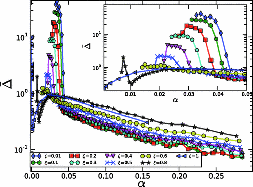 Effect of disorder on temporal fluctuations in drying-induced cracking ...
