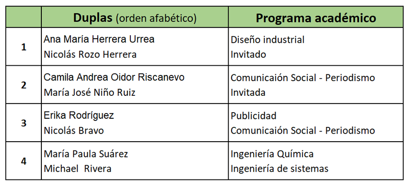 finalistas_danza_duplas.png | Universidad de Bogotá Jorge Tadeo Lozano