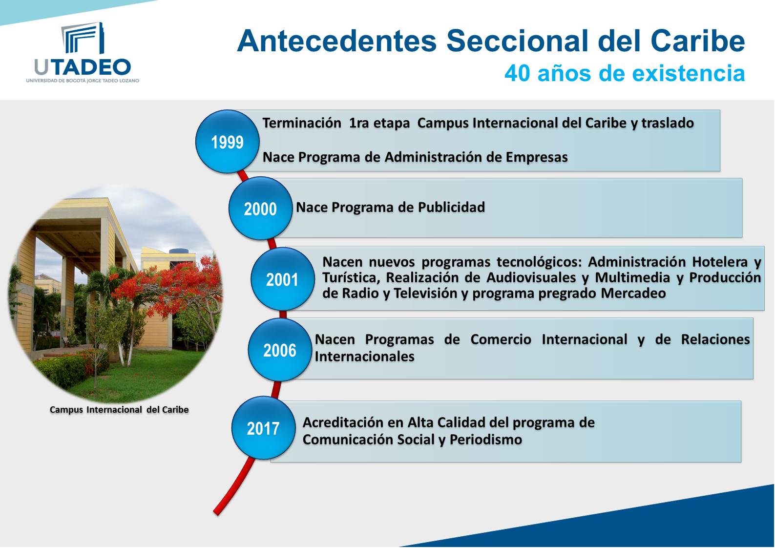 hitos_2.jpg | Universidad de Bogotá Jorge Tadeo Lozano