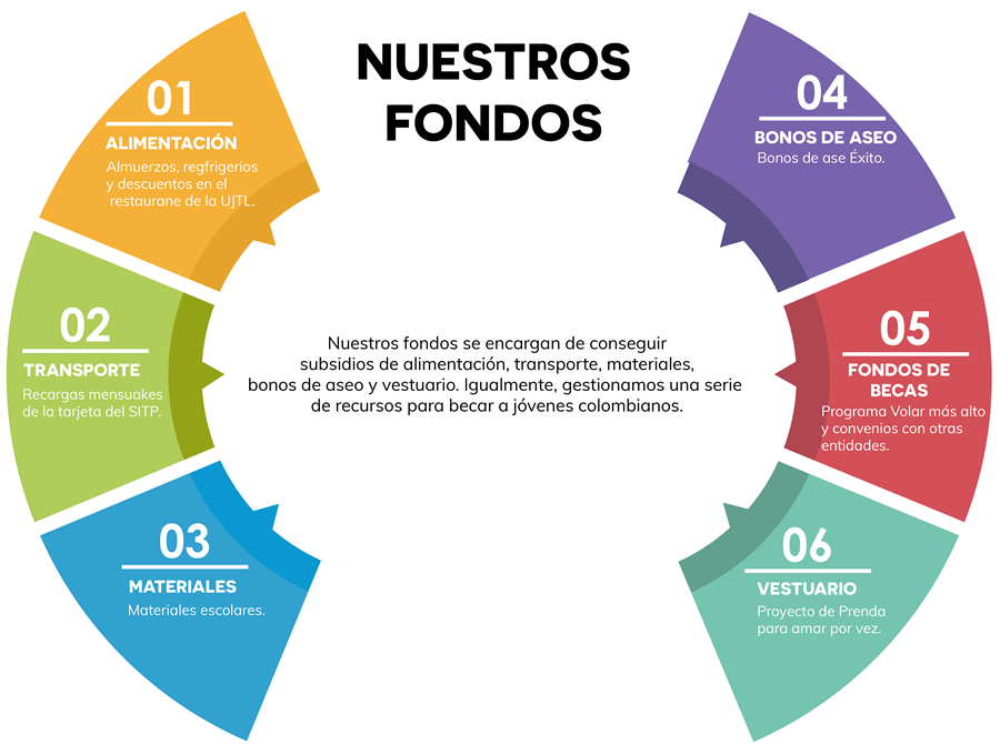 nuestros_fondos-ult.png | Universidad de Bogotá Jorge Tadeo Lozano